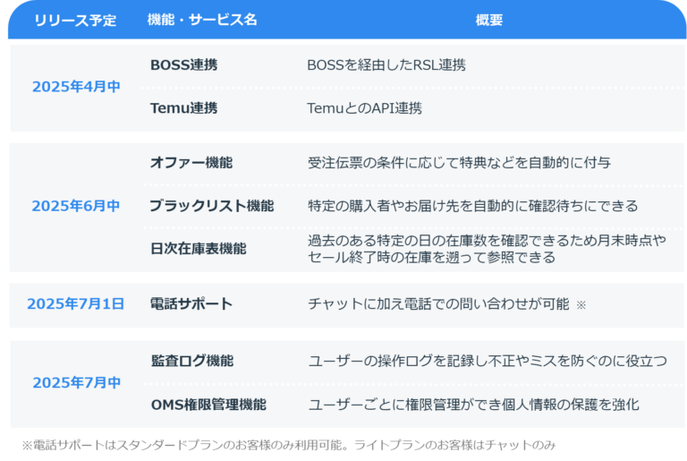 EC自動出荷システム「LOGILESS」新料金プランおよび機能拡充のお知らせ | NEWS | 株式会社ロジレス