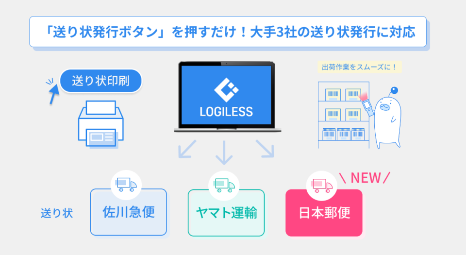 「LOGILESS」から日本郵便の送り状発行が可能に～国内3大宅配業者すべての送り状発行に対応～ | EC自動出荷システム LOGILESS （ロジレス）